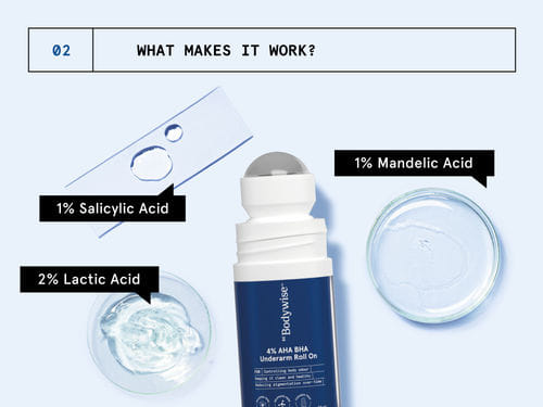 Buy 4% AHA BHA Underarm Roll On For Women - Be Bodywise